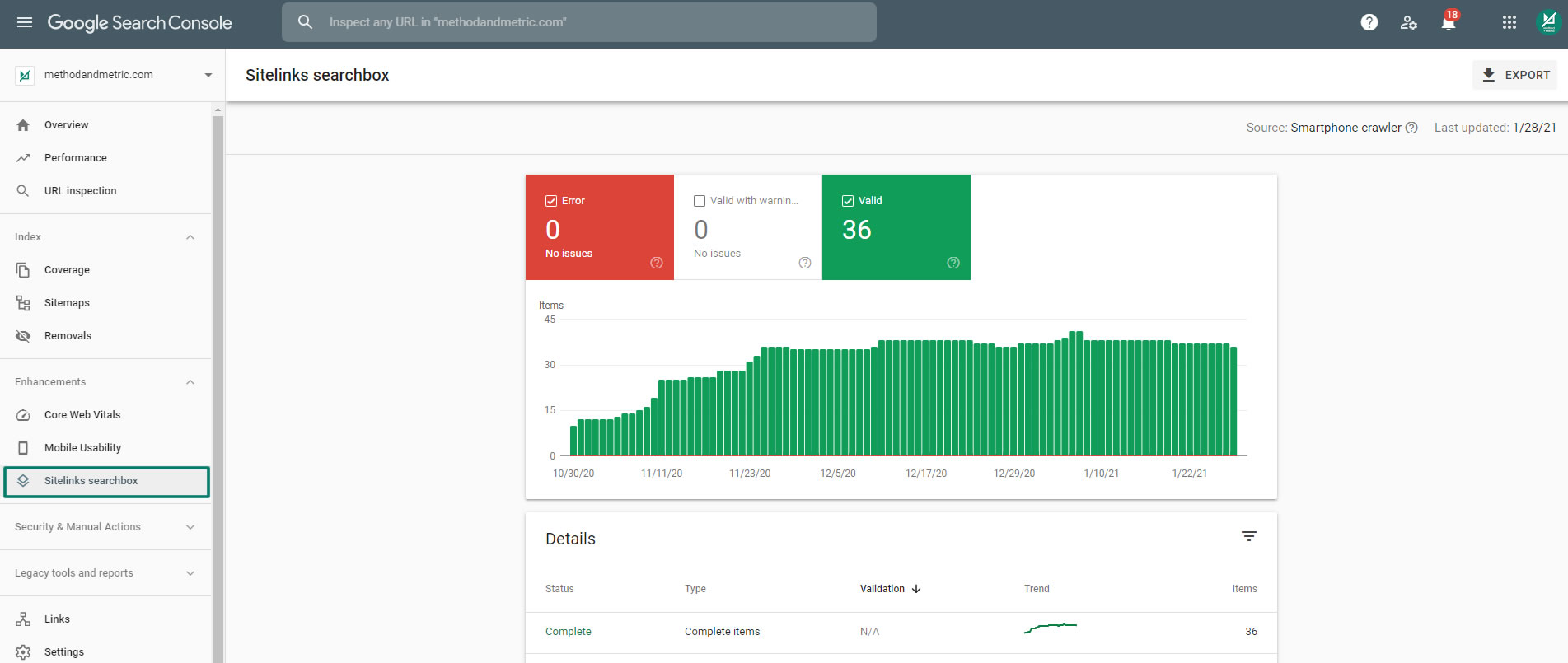 A Beginners Guide to Google Search Console | Method+Metric