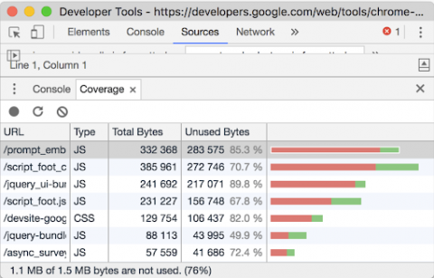 Interpreting PageSpeed Insights (2020) | Method and Metric