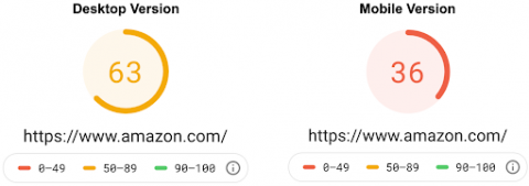 Interpreting PageSpeed Insights (2020) | Method and Metric