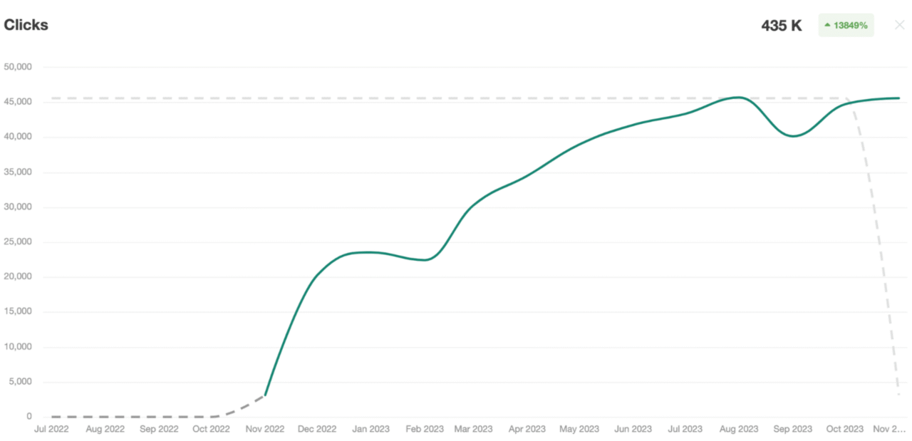 Case Study: Anymail Finder | Method and Metric